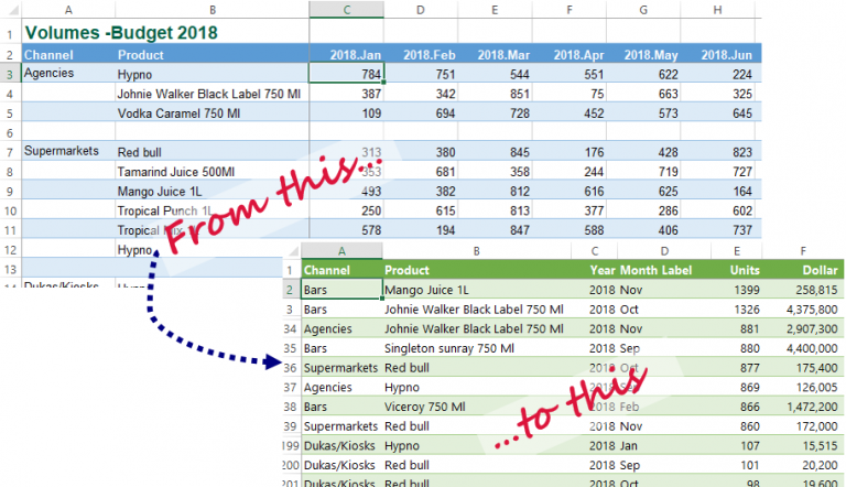 Using Excel Power Query To Unpivot Data Very Easy Youll Be Shocked