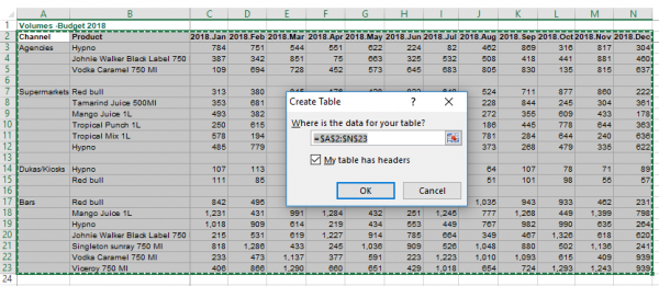 Using Excel Power Query To Unpivot Data Very Easy Youll Be Shocked