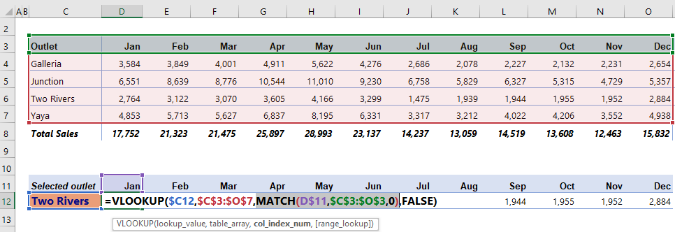 Interactive Charts In Excel Drop Down Lists For Dynamic Excel Charts